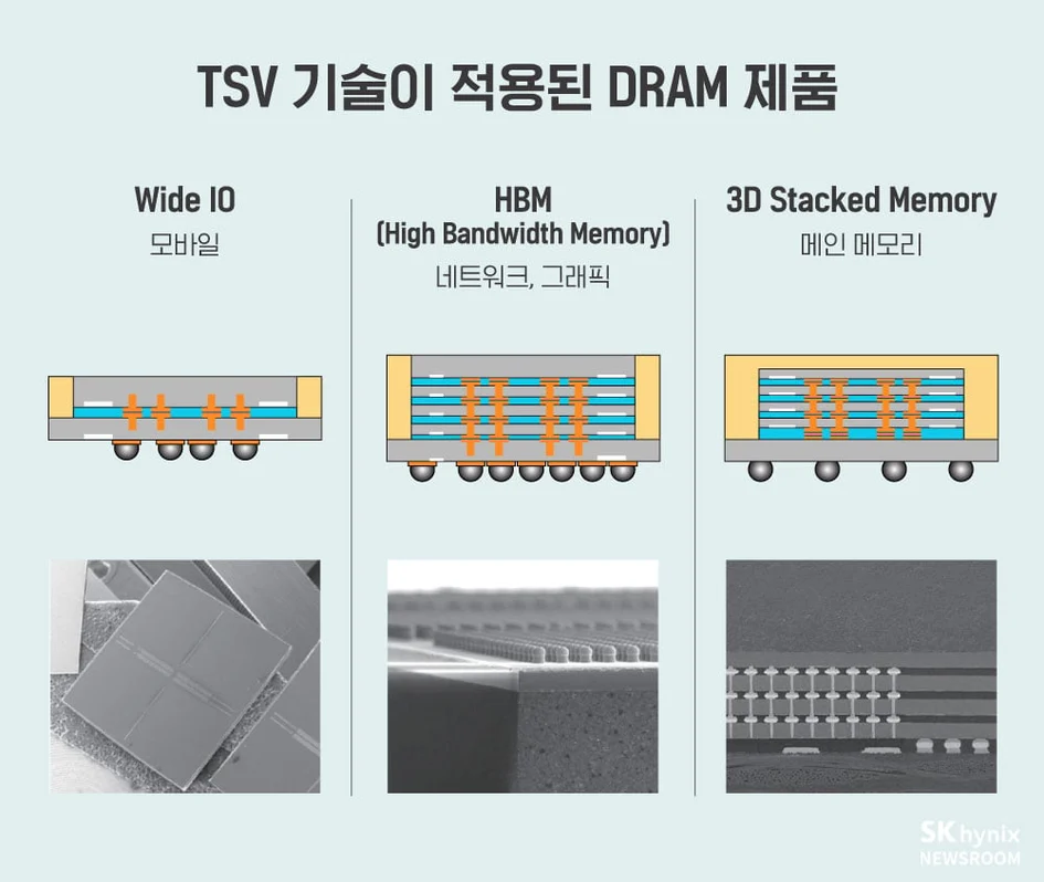 차세대 패키징을 잡아라! 한·일·대만 삼국지