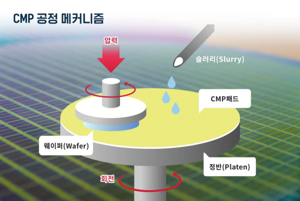 [TECH한주] 에프엔에스테크, 웨이퍼만큼 순탄한 행보 보일까
