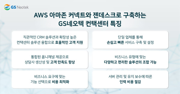 GS네오텍, 국내 최초 AWS 아마존 커텍트 기반 컨택센터 구축