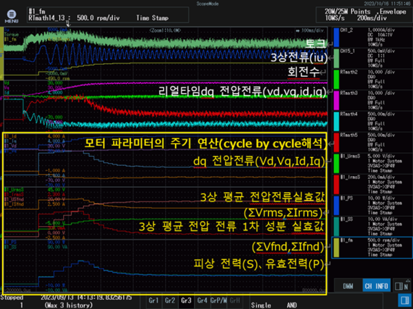 한국요꼬가와전기, 스코프코더 DL950에 모터 파라미터 분석 기능 추가