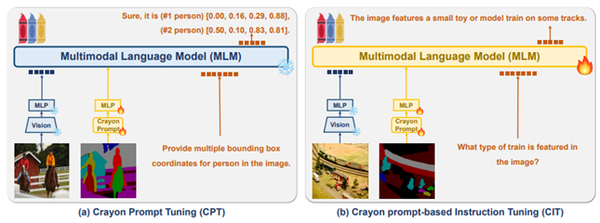 KAIST, 멀티모달 대형언어모델이 GPT-4V 뛰어넘다