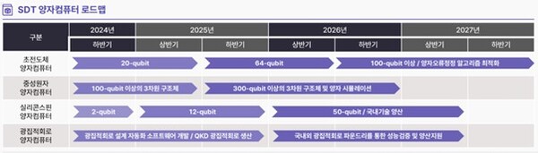 SDT, 신한벤처투자로부터 100억 프리IPO 투자 유치