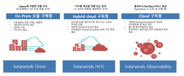 롤텍, 하이브리드 클라우드 환경을 위한 SolarWinds HCO 플랫폼 제공