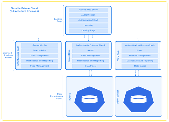 글로벌 사이버 보안 기업 테너블, Tenable Enclave Security 발표