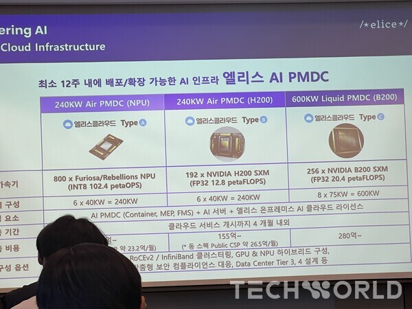 엘리스그룹, AI PMDC 앞세워 시장 공략…”데이터센터부터 달라져야“