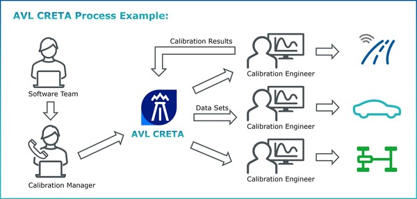 SDV 전환기, 캘리브레이션 데이터 관리가 경쟁력을 좌우한다