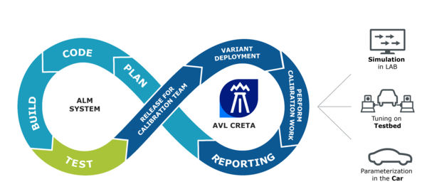 SDV 전환기, 캘리브레이션 데이터 관리가 경쟁력을 좌우한다
