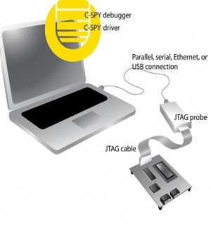 IAR EWARM C-SPY : 버그를 잡자. 디버깅 툴 C-SPY