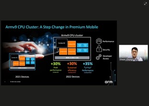 Arm, ARMv9 아키텍처 기반 토탈 컴퓨트 솔루션 공개